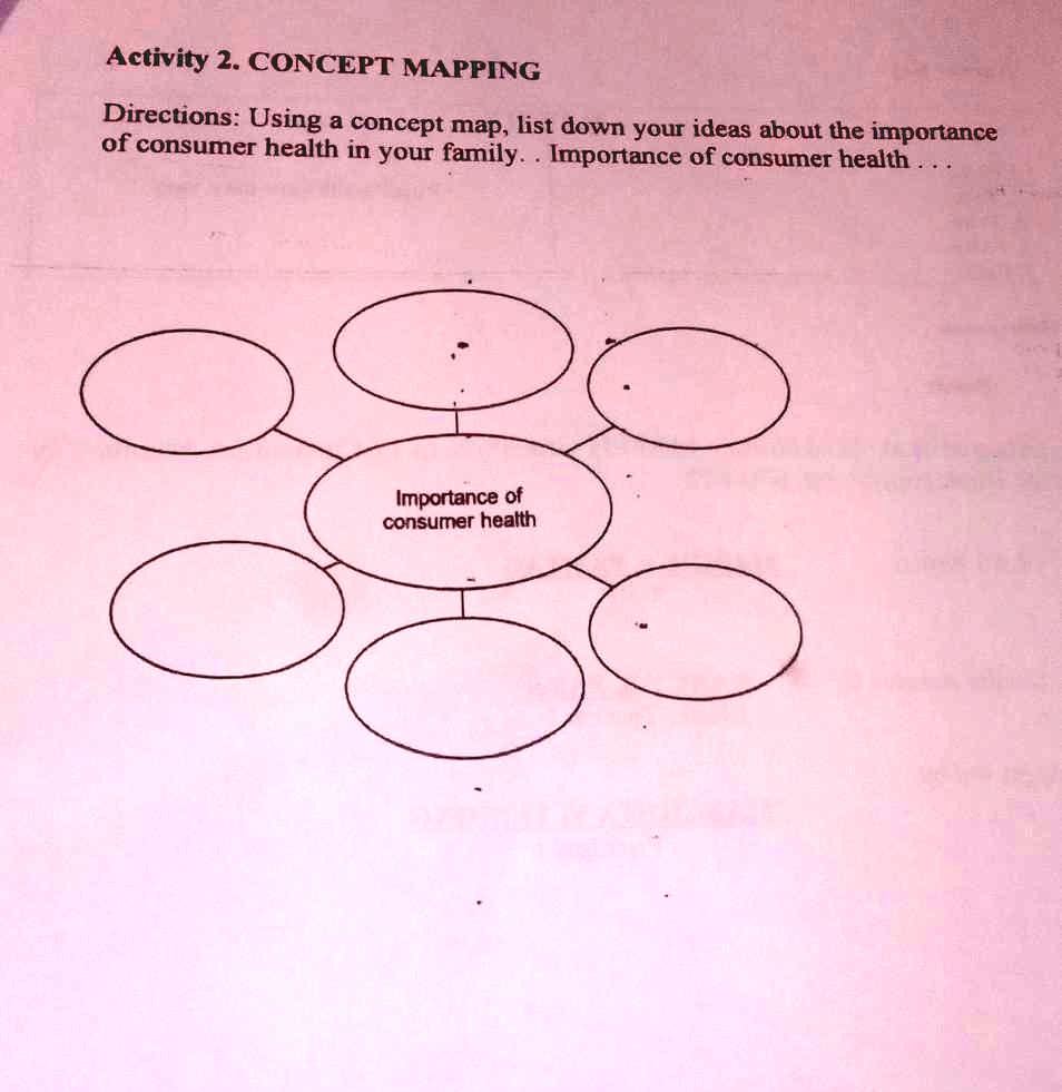 directions using concept map list down your ideas about the importance of consumer health in ...