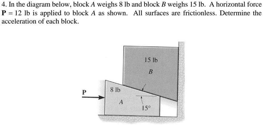 SOLVED: 4.In the diagram below,block A weighs 8 lb and block B weighs 15 lb. A horizontal force ...