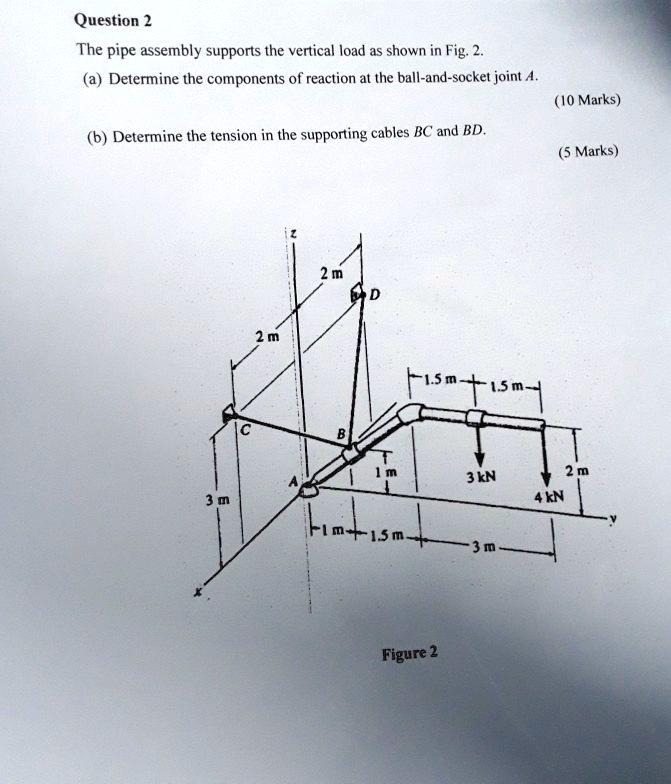 SOLVED: The pipe assembly supports the vertical load as shown in Fig. 2 ...
