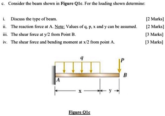 c. Consider the beam shown in Figure Q1c. For the loading shown ...