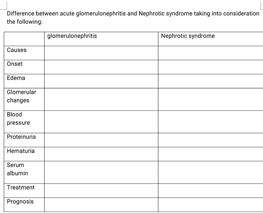 difference between acute glomerulonephritis and nephrotic syndrome ...