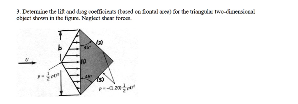 3. Determine the lift and drag coefficients (based on frontal area) for ...