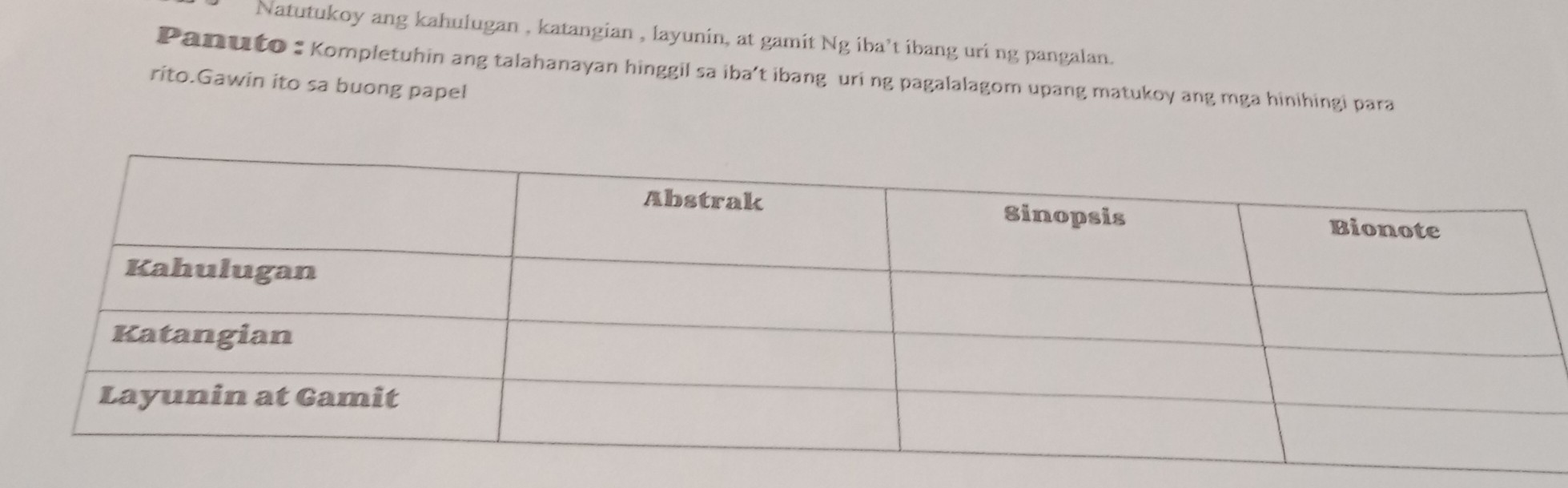 SOLVED: Natutukoy ang kahulugan, katangian, layunin, at gamit Ng iba't ...