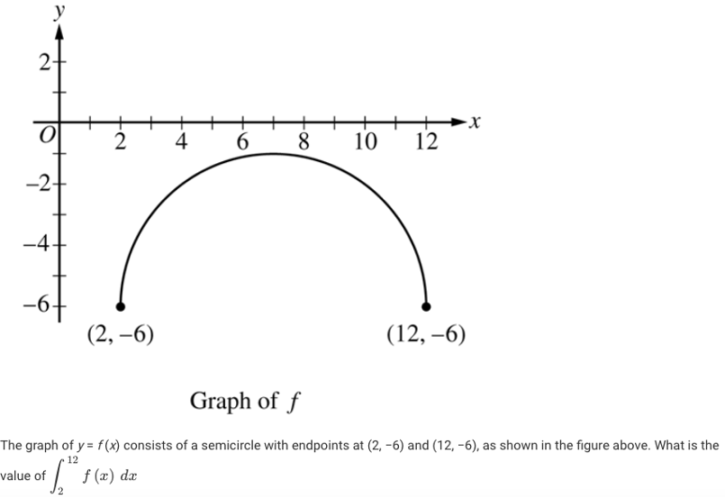 Graph of f The graph of y=f(x) consists of a semicircle with endpoints ...