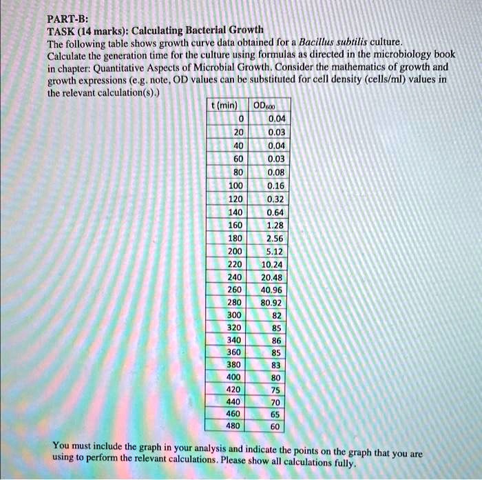 SOLVED: PART-B: TASK (14 marks): Calculating Bacterial Growth The following table shows growth ...