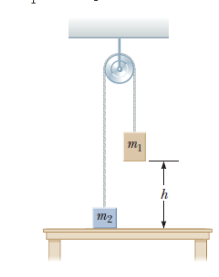 SOLVED: Two objects are connected by a light string passing over a light, frictionless pulley as ...