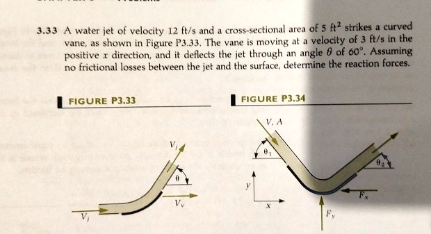 SOLVED: 3.33 A water jet of velocity 12 ft/s and a cross-sectional area ...