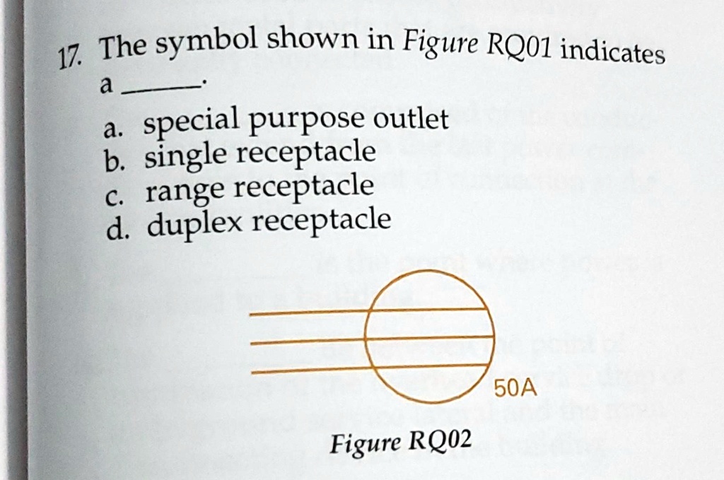 SOLVED: The symbol shown in Figure RQ1 indicates a a. special purpose ...