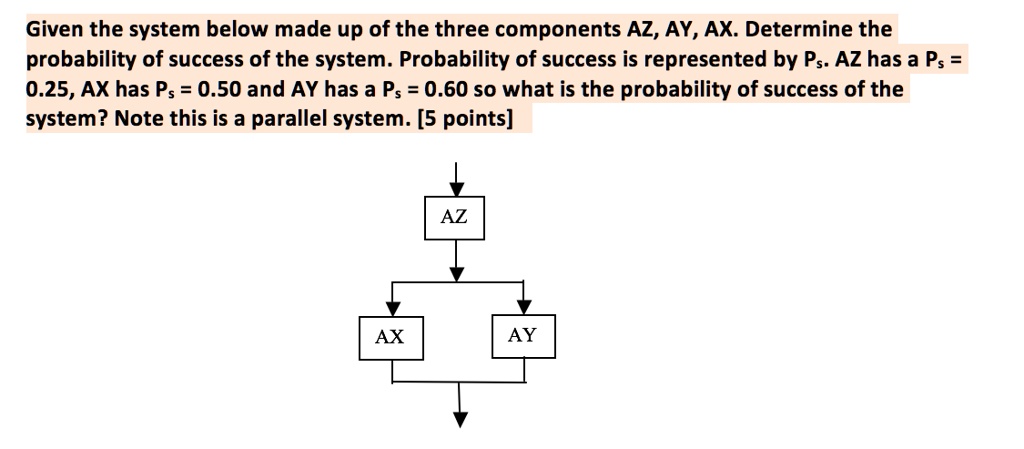 SOLVED: Given the system below made up of the three components AZ, AY ...