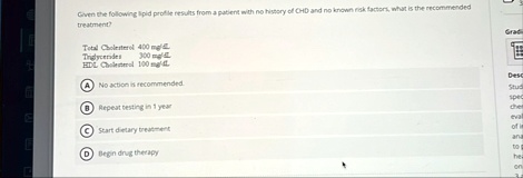 given the following lipid profile results from a patient with no ...
