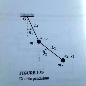 SOLVED: Derive the equations of motion (there are two) for the system. Use Newtonian mechanics ...