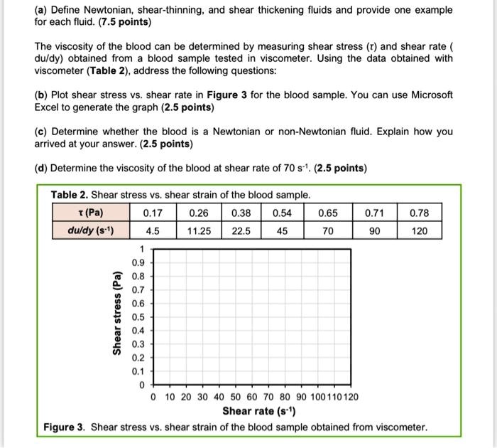 SOLVED: a) Define Newtonian, shear-thinning, and shear-thickening ...