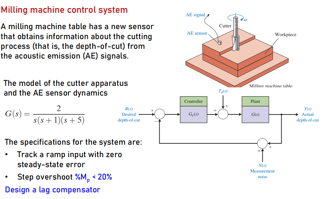 Milling machine control system A milling machine table has a new sensor that obtains information ...