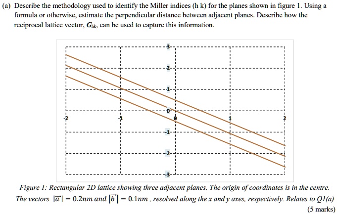 describe the methodology used to identify the miller indices h k for ...