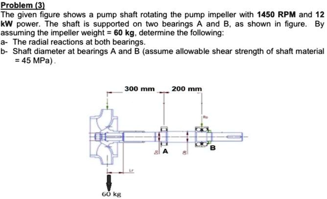 SOLVED: Problem (32 The given figure shows a pump shaft rotating the pump impeller with 1450 RPM ...