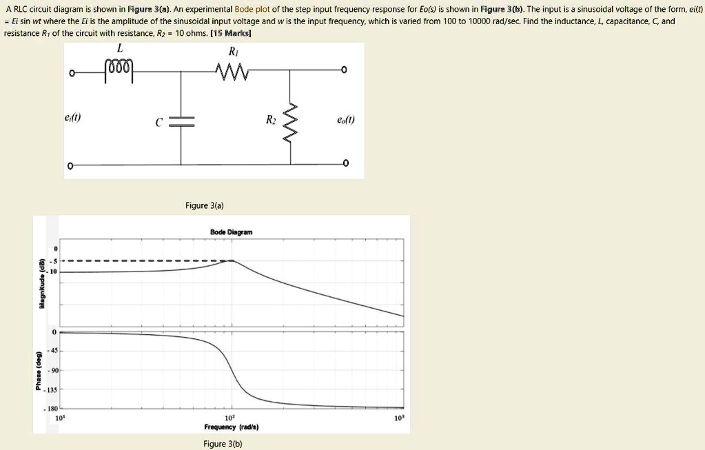 SOLVED: A RLC circuit diagram is shown in Figure 3(a). An experimental ...