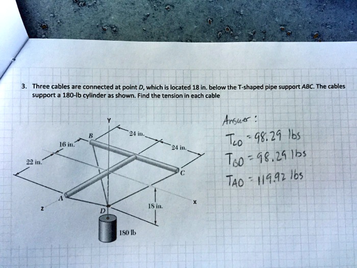 SOLVED: Three cables are connected at point D, which is located 18 in. below the T-shaped pipe ...