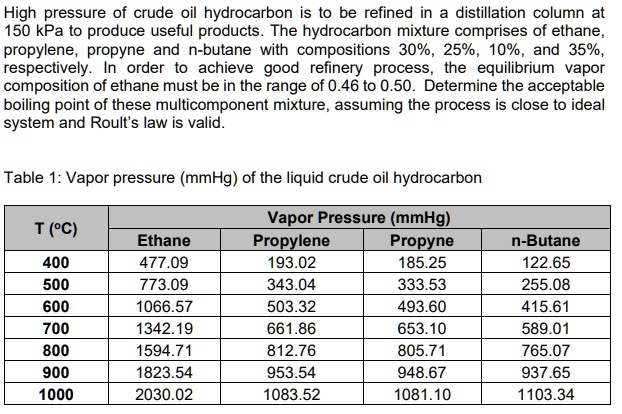 High pressure of crude oil hydrocarbon is to be refined in a ...