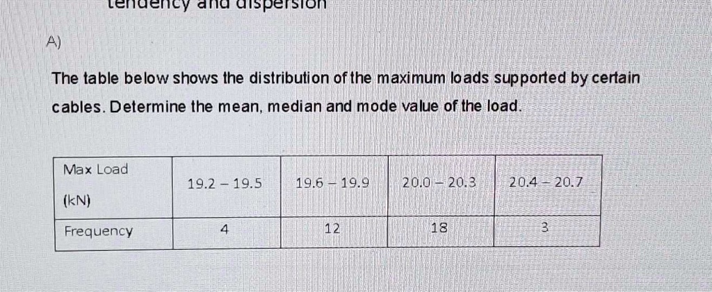 SOLVED: Texts: uoisJagsinbupAauanua A) The table below shows the distribution of the maximum ...
