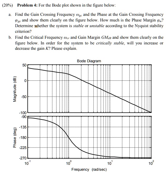 SOLVED: (20%)Problem 4: For the Bode plot shown in the figure below: a. Find the Gain Crossing ...
