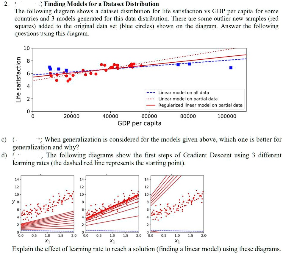SOLVED: Finding Models for a Data Set Distribution The following diagram shows the dataset ...