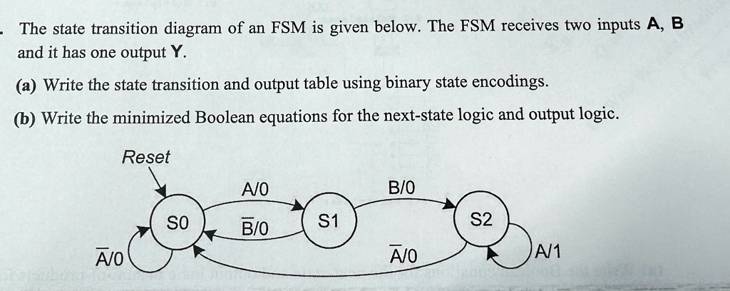 Solved The State Transition Diagram Of An Fsm Is Given Below The Fsm Receives Two Inputs A B