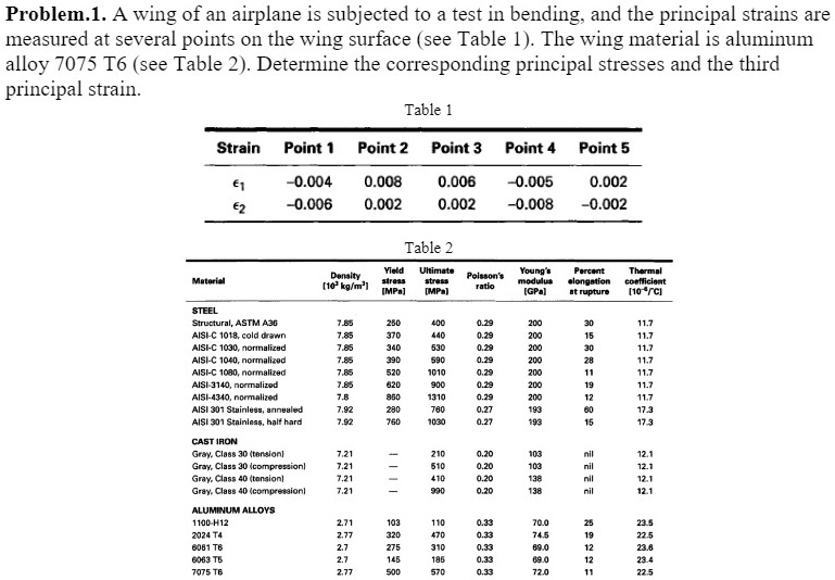 problem1 a wing of an airplane is subjected to a test in bending and ...