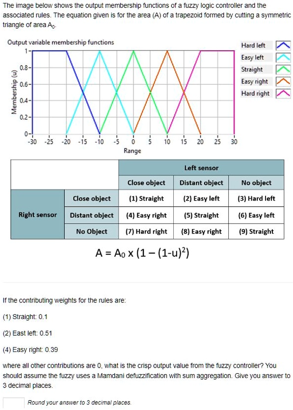 Solved The Image Below Shows The Output Membership Functions Of A 7220