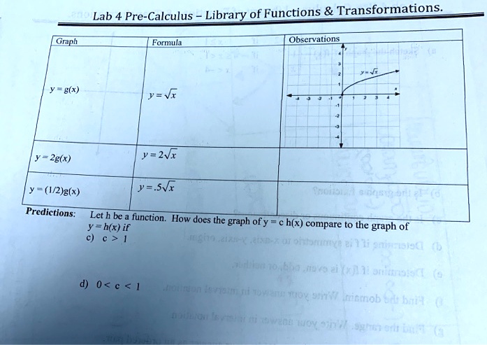 Solved Text Library Of Functions Transformations Lab 4 Pre Calculus Graph Formula Observations