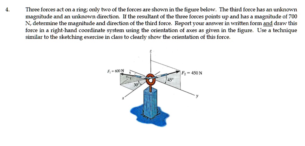 SOLVED: Three forces act on a ring; only two of the forces are shown in ...