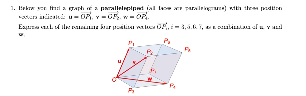 below you find graph of parallelepiped all faces are parallelograms ...