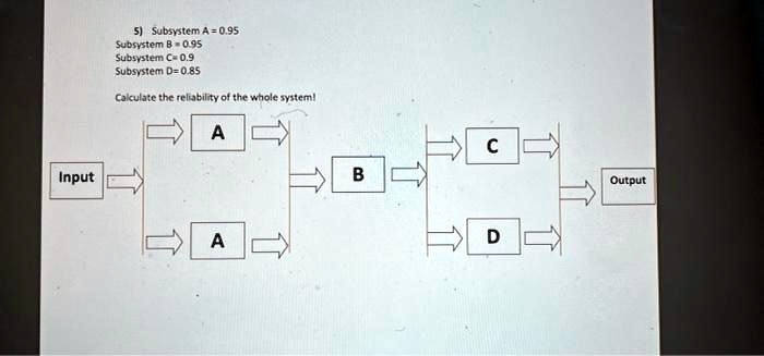 SOLVED: 5 Subsystem A = 0.95 Subsystem B = 0.95 Subsystem C = 0.9 Subsystem D = 0.85 Calculate ...