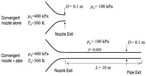 SOLVED: A convergent round nozzle with diameter D = 0.1 m is connected ...