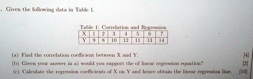 SOLVED: Given the following data in Table 1. Table 1: Correlation and ...