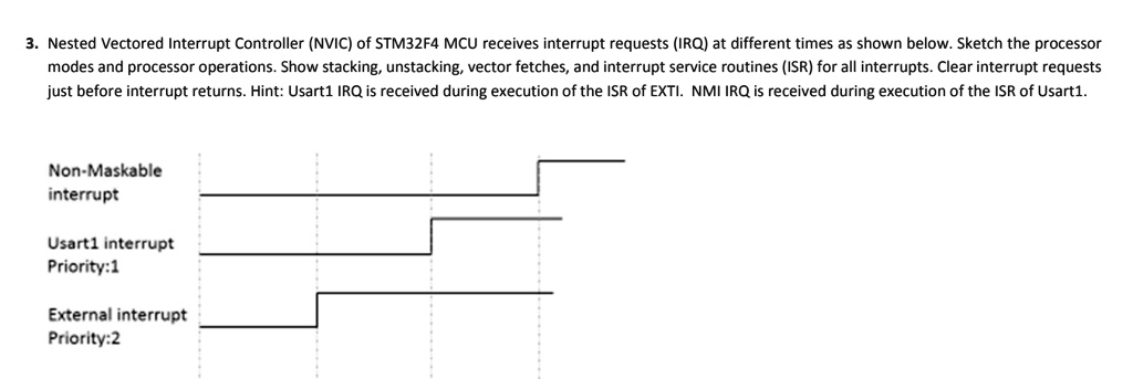3. Nested Vectored Interrupt Controller (NVIC) of STM32F4 MCU receives interrupt requests (IRQ ...
