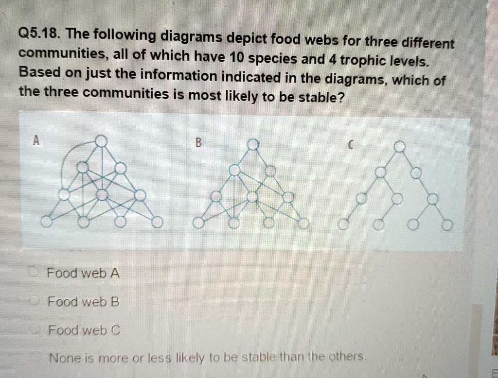 0518 the following diagrams depict food webs for three different ...