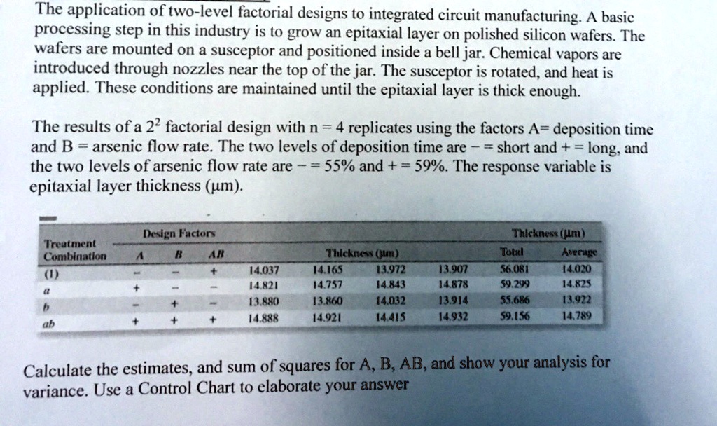 SOLVED: The application of two-level factorial designs to integrated ...