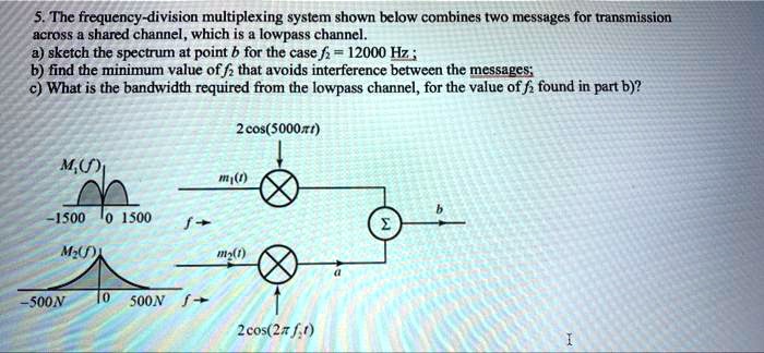 SOLVED: N = 17 The frequency-division multiplexing system shown below combines two messages for ...