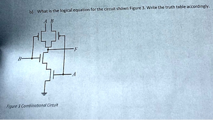 b)What is the logical equation for the circuit shown Figure 3.Write the ...