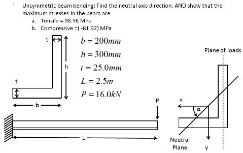 SOLVED: Unsymmetric beam bending:Find the neutral axis direction.AND ...