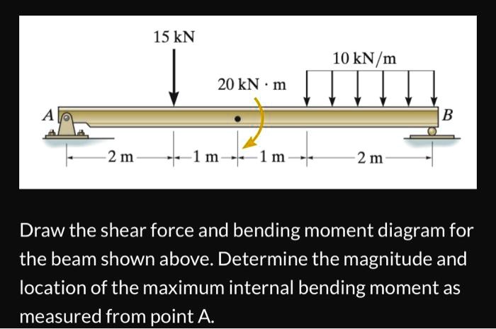 15 kN 10 kN/m 20 kNÂ·m 2 m Draw the shear force and bending moment ...