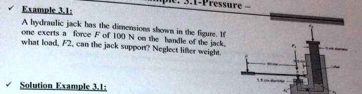 SOLVED: Example 3.1: A hydraulic jack has the dimensions shown in the ...