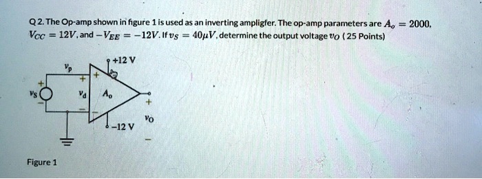 SOLVED: Q2. The Op-amp shown in Figure 1 is used as an inverting amplifier. The op-amp ...