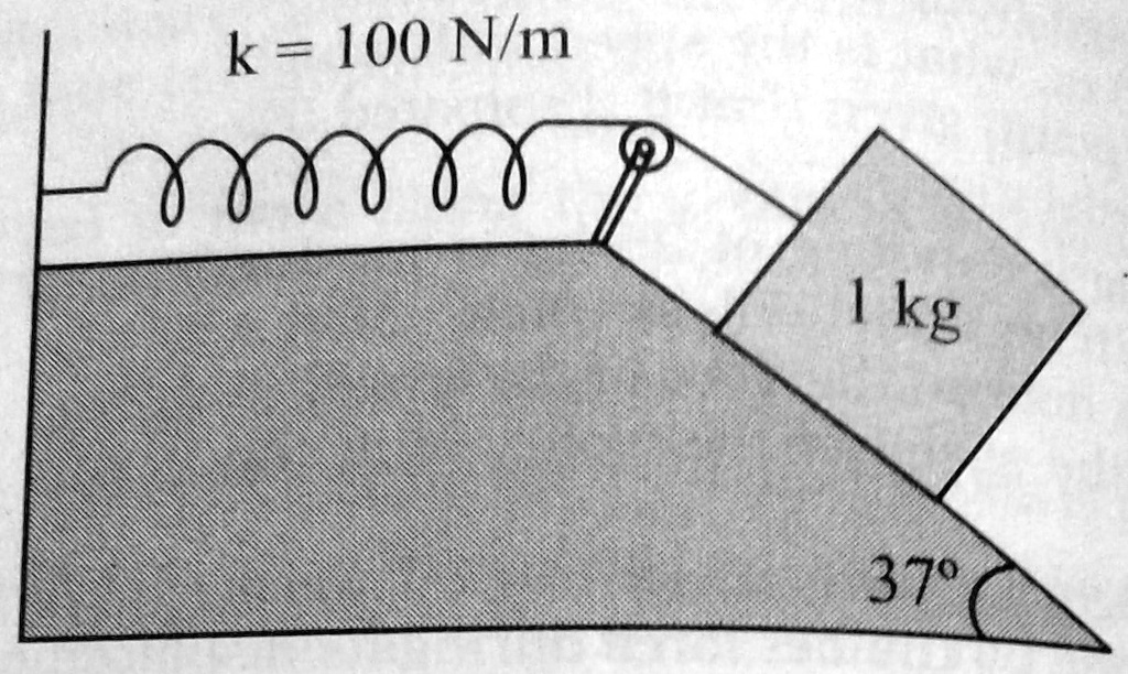SOLVED: A 1 kg block situated on a rough incline is connected to a spring of spring constant 100 ...