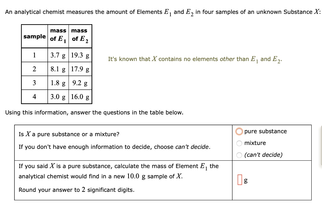 An analytical chemist measures the amount of Elements E, and Ez in four samples of an unknown ...