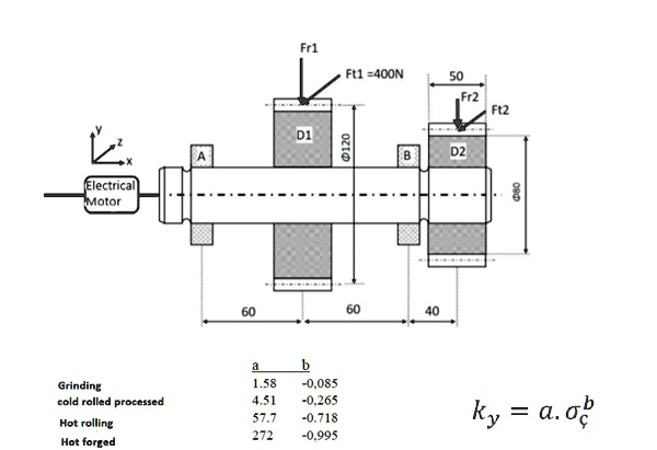 The design of the power transmission shaft shown in the figure will be ...