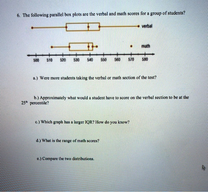 SOLVED: The following parallel box plots arc ` the verbal and math scores for group of students ...