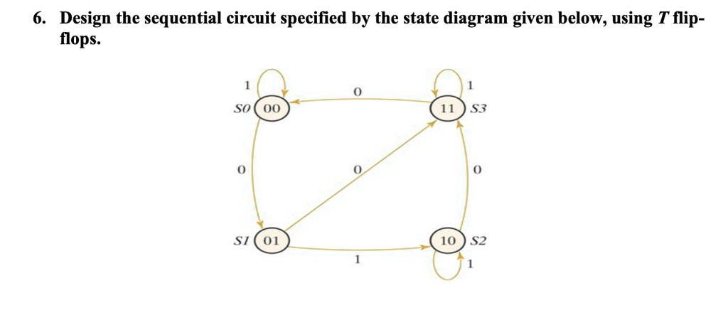 Solved 6 Design The Sequential Circuit Specified By The State Diagram Given Below Using T 