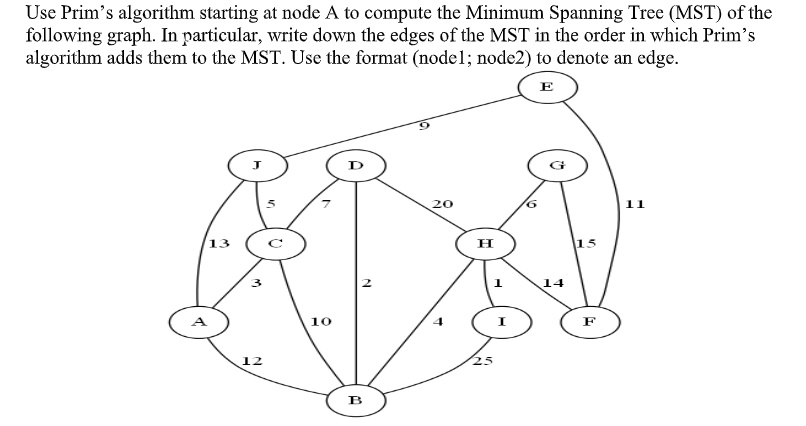 Solved Use Prim Algorithm Starting At Node A Compute The Minimum 1069