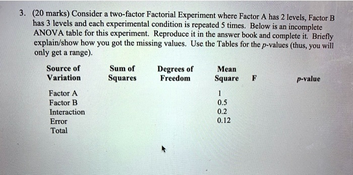 SOLVED: (20 marks) Consider a two-factor Factorial Experiment where Factor A has 2 levels ...